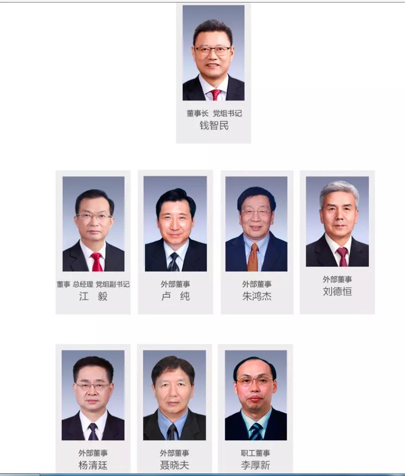 Main leaders of State Power Investment Group - iNEWS