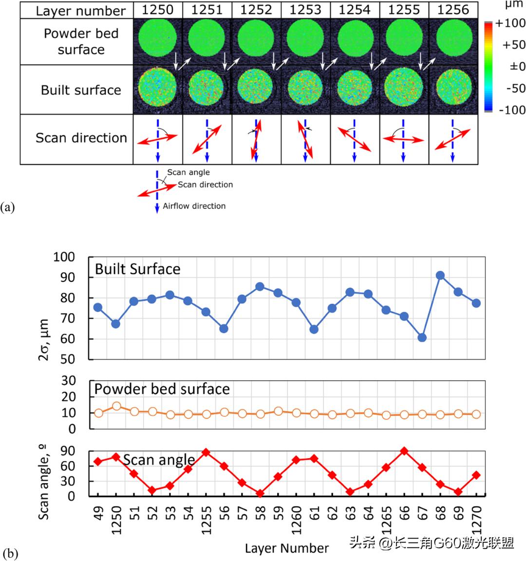 Sub-Journal of Natural: Splash Mechanism of Laser Powder Additive ...