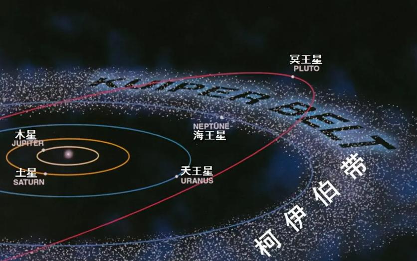 How "scary" is Pluto, which was kicked out of the nine planets? - iMedia