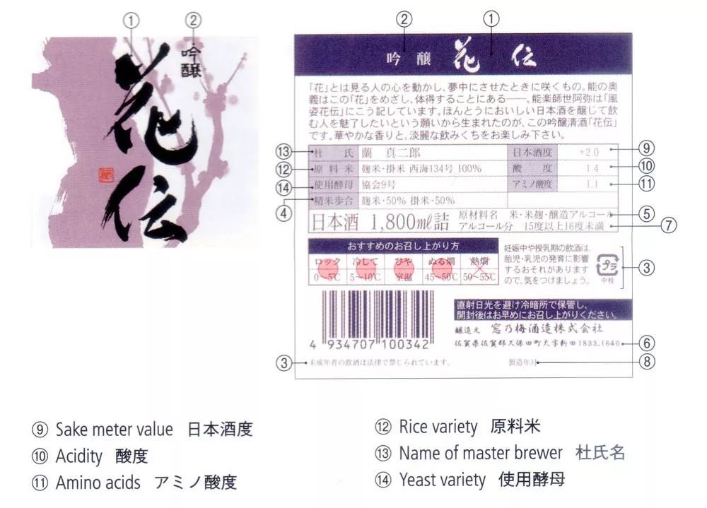 The Ultimate Guide to Sake Labels - iNEWS