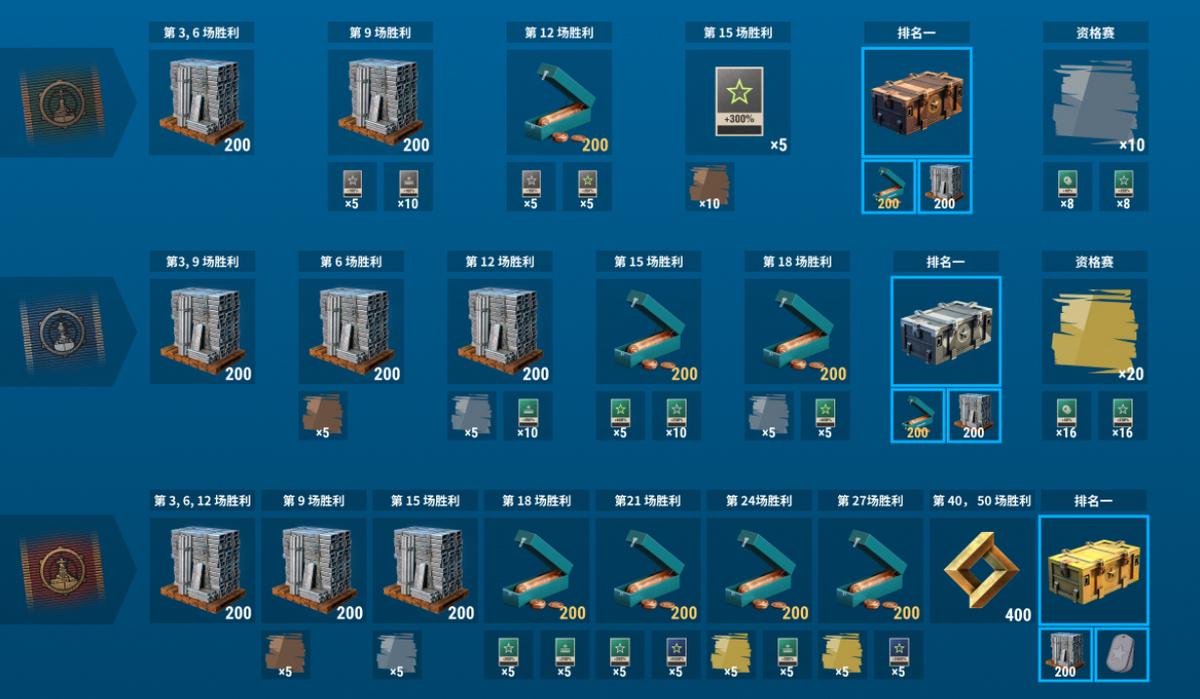 [World of Warships] "Ding Ming Era" opens, version 12.0 helps the ...