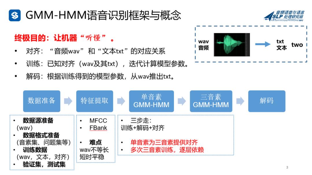 淺談MFCC/HMM/GMM/EM/LM - 資訊咖