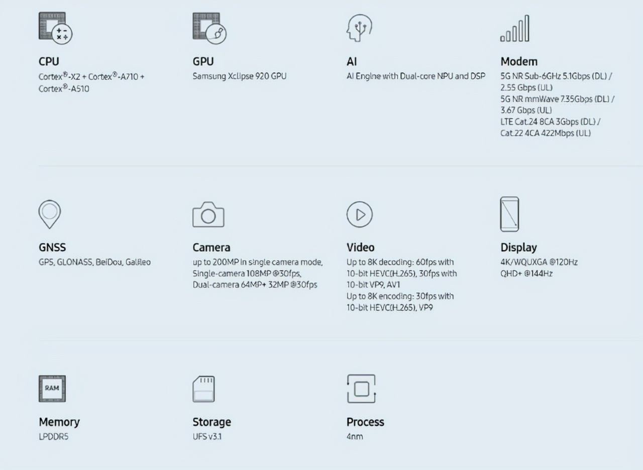 Comparable to professional game consoles and PCs!Samsung Orion 2200 ...