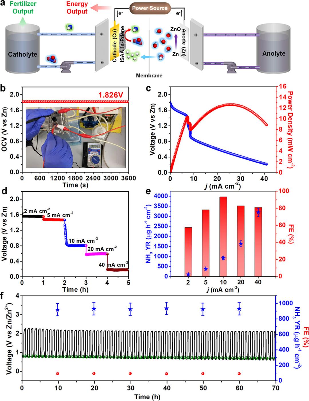Monatomic Alloys! Yu Guihua's latest JACS: electrocatalytic synthesis ...