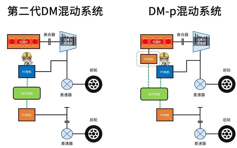 BYD's Hybrid Development History and Evolution at Each Stage - iMedia