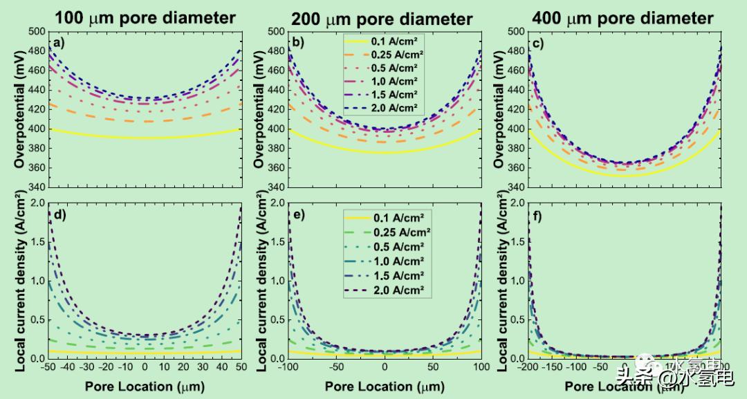 ACS AMI: How does the PTL interface affect catalyst utilization and ...