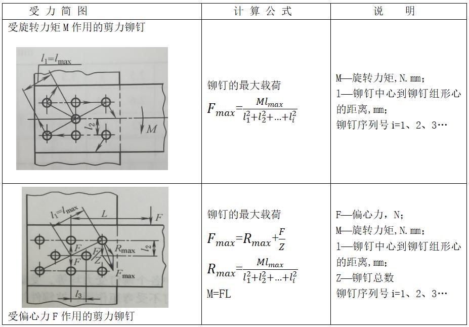"Design and Development Column" Design Elements of Rivet Connections ...