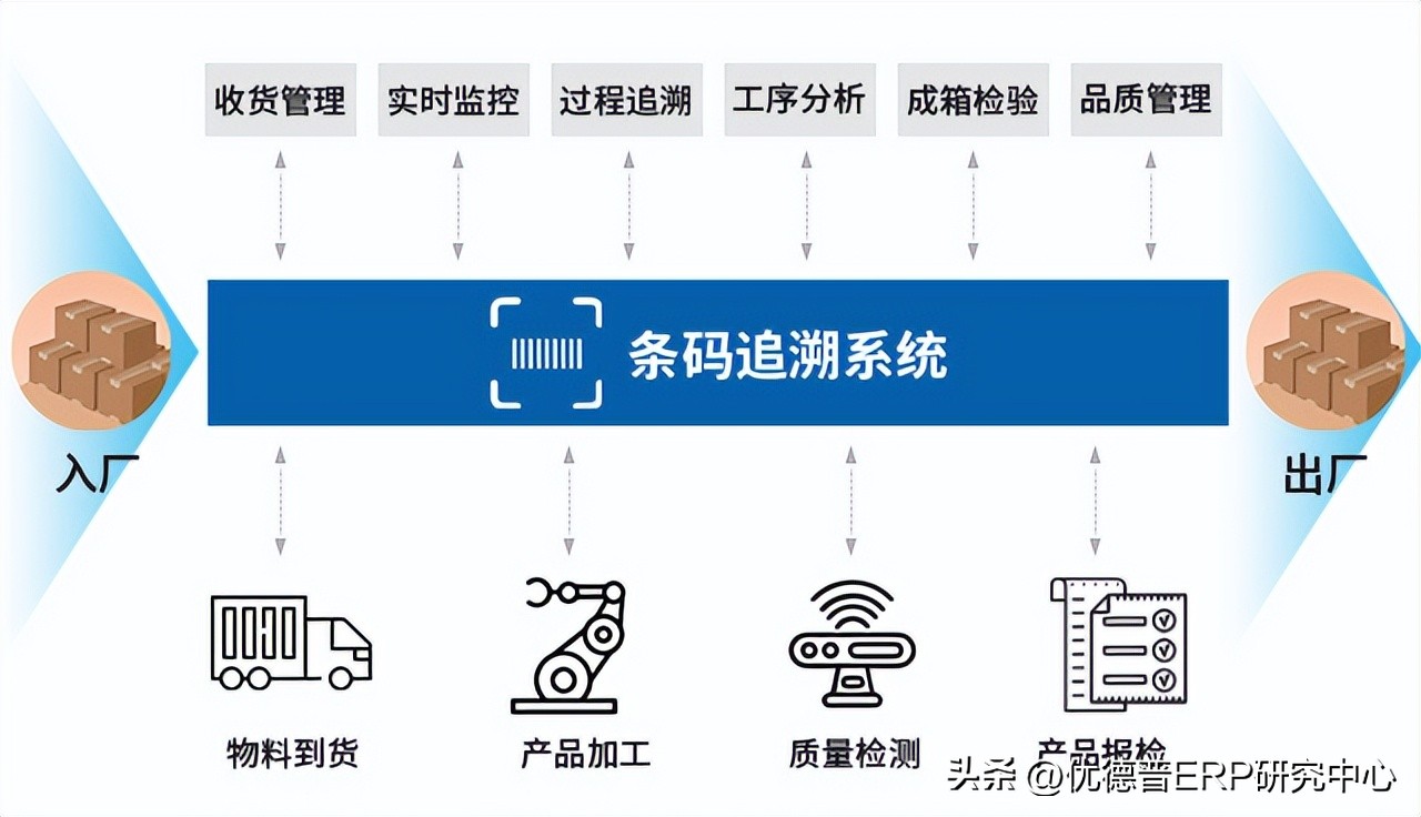 Youdepu WMS barcode system allows data to flow efficiently - iMedia