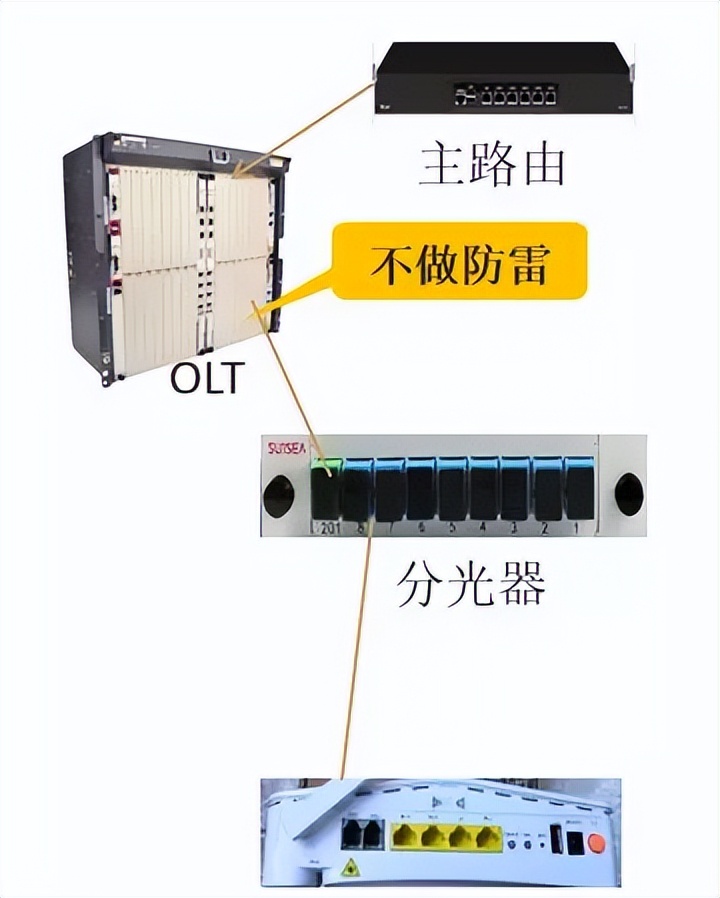 What is a hotel all-optical network system? - iMedia
