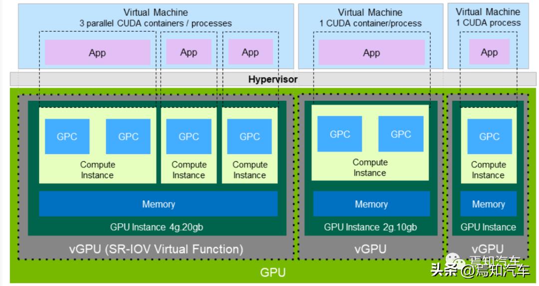 Explain in detail the software transplantation design and development ...