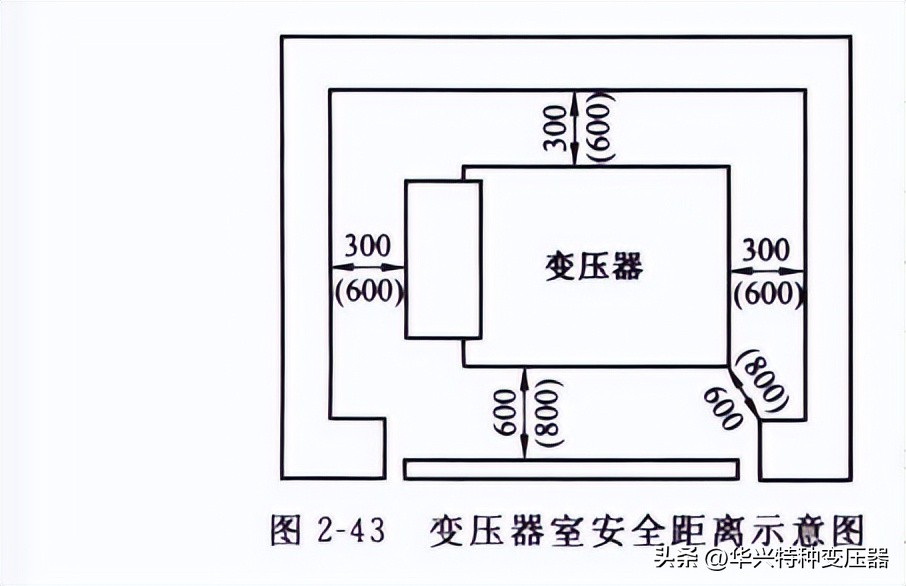 The transformer is installed indoors, what are the requirements for the ...