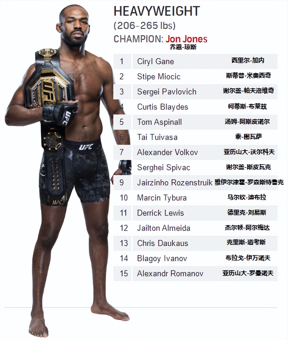 The latest UFC rankings in each weight class 2023.04.11 update - iMedia
