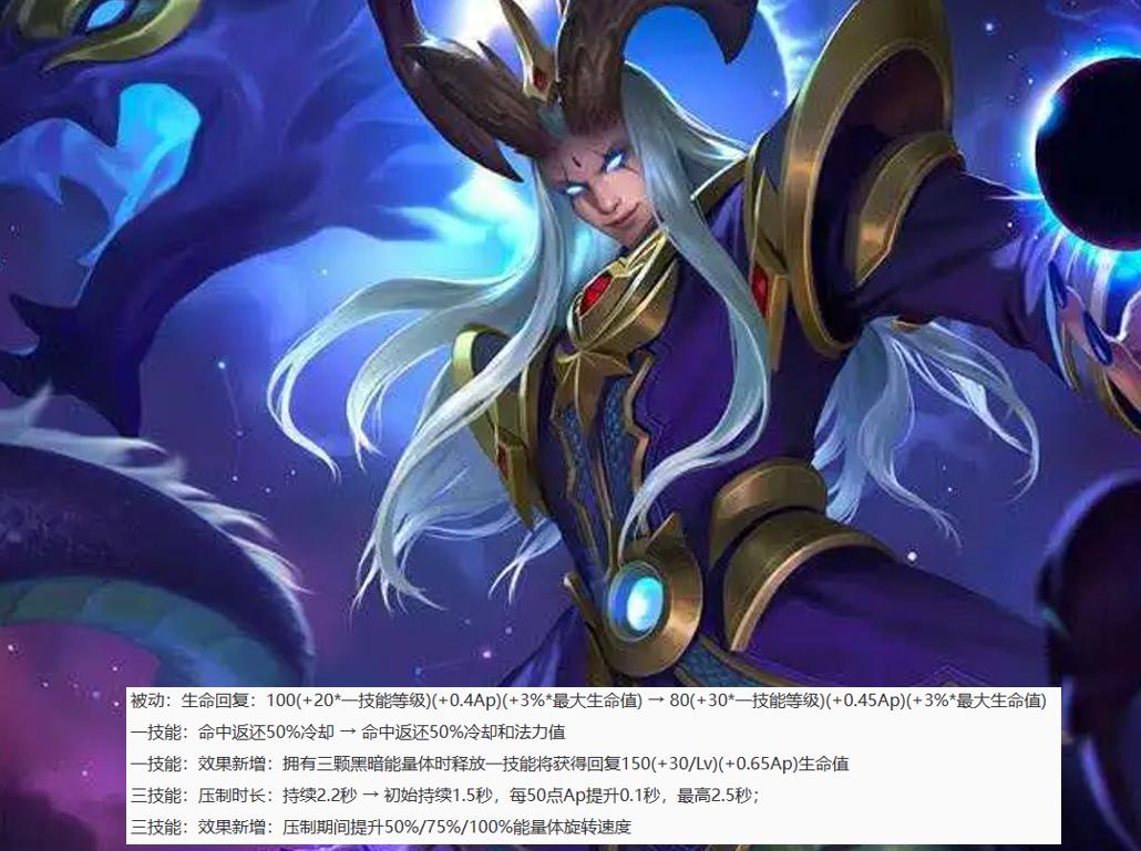 The King of Glory will undergo major adjustments on May 6th, 5 heroes ...