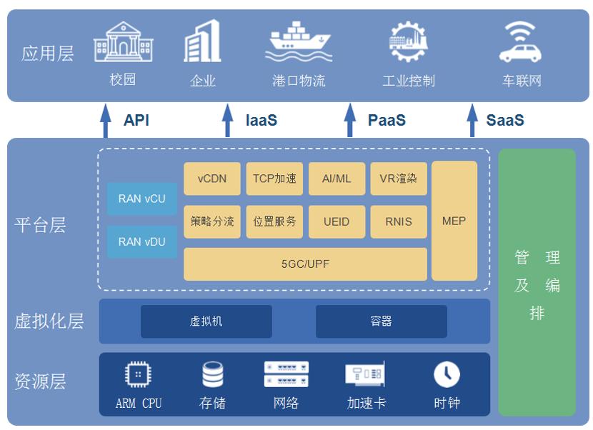 "Top 100 High Growth Enterprises" Baicaibang and Arm jointly build 5G ...