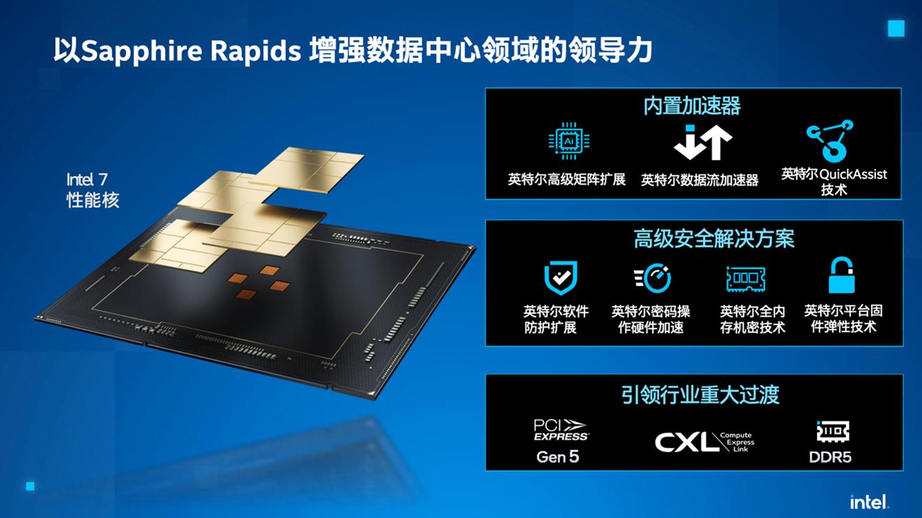 Intel announces technology roadmap and important nodes, and Intel 3 ...