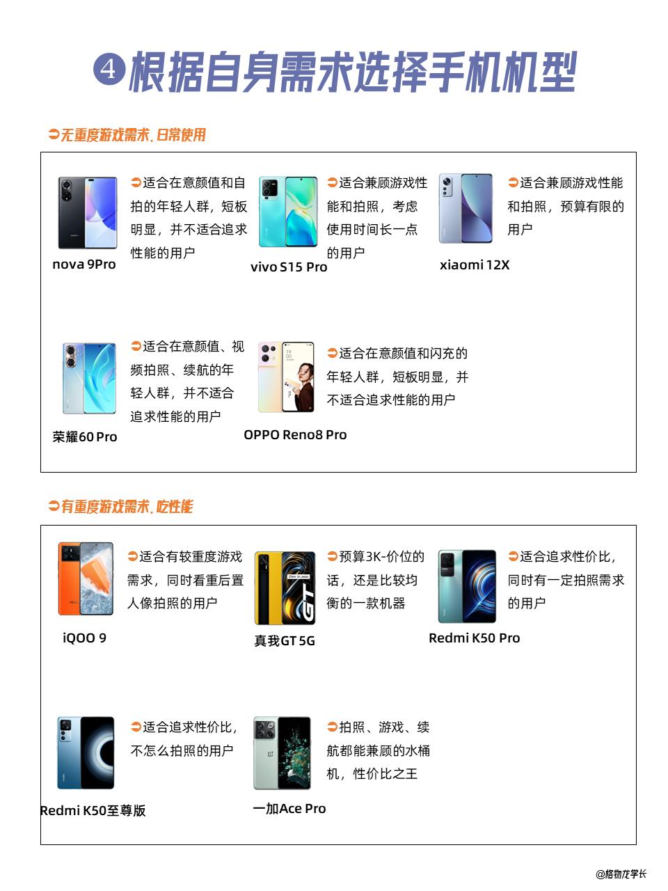 How to choose a 3k-3.5k mobile phone?Just read this article - iNEWS