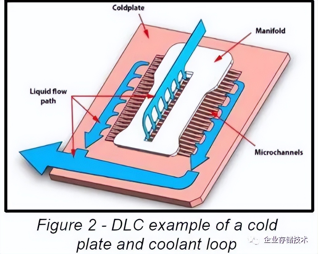 350W+ CPU, 700W+ GPU power consumption: which one is more promising ...