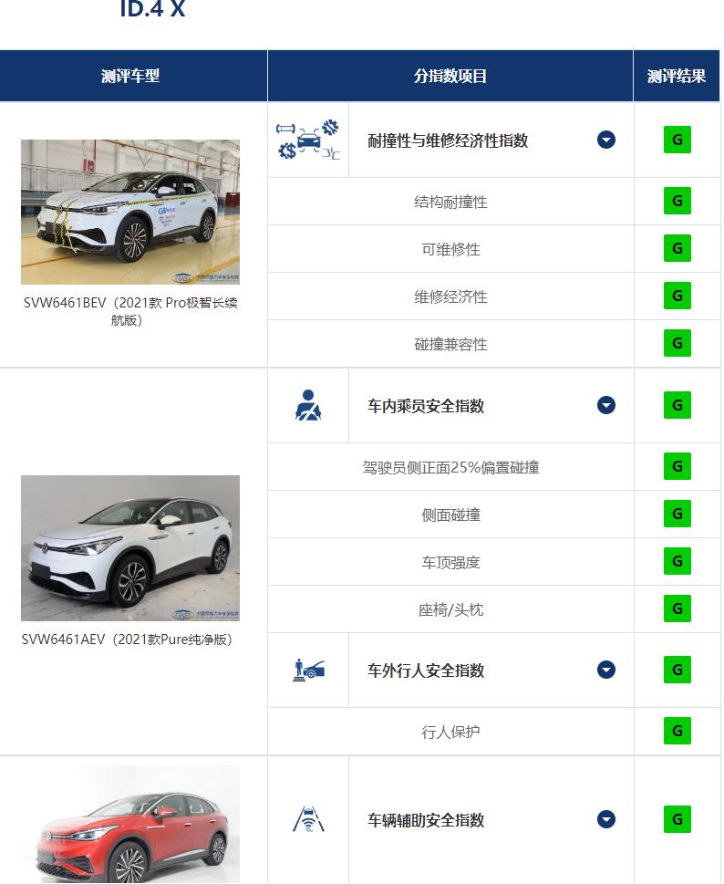 id4's riding space is ahead of its peers, MEB platform optimization ...