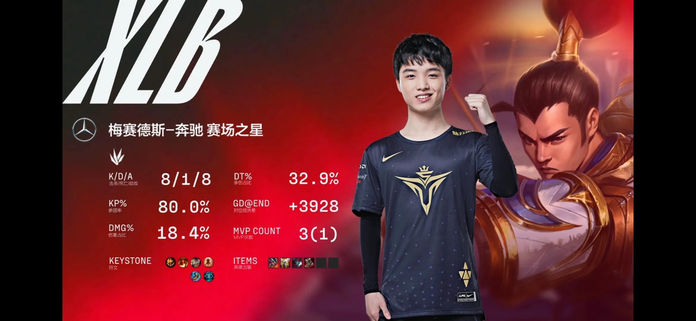 LOL LNG :V5= 3:2 1 wear 3 and advance to the next round - iNEWS