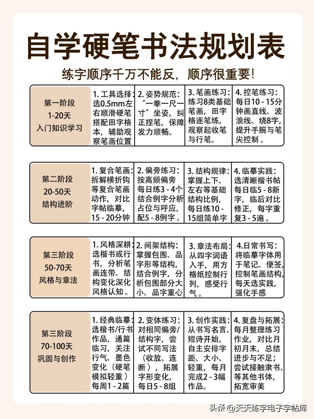 Have you learned the correct process of learning hard pen calligraphy ...