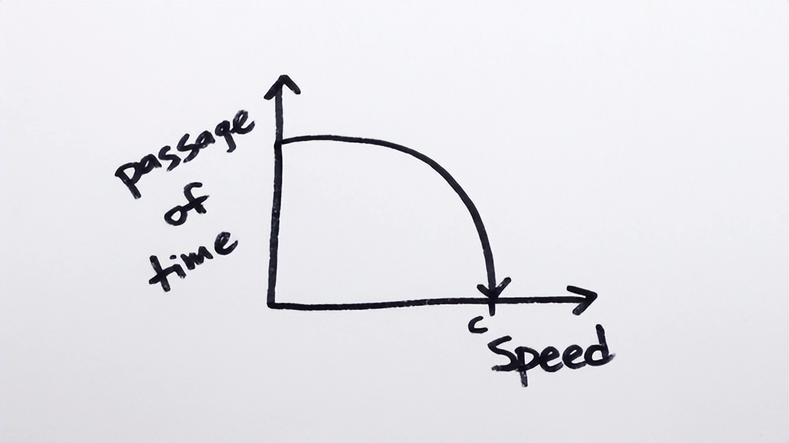 3 Simple Ways and 3 Complicated Ways to Time Travel - iMedia