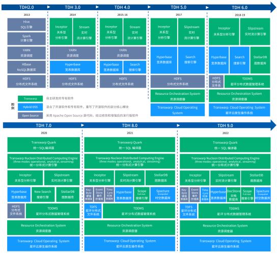 Feasibility study report of big data and cloud infrastructure platform ...