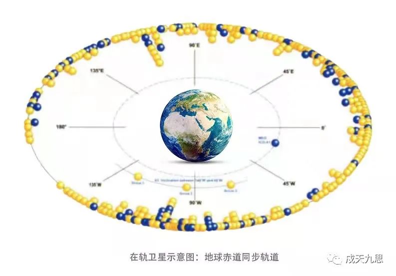 U.S. launches GSSAP satellite to complete space "orbital warfare ...