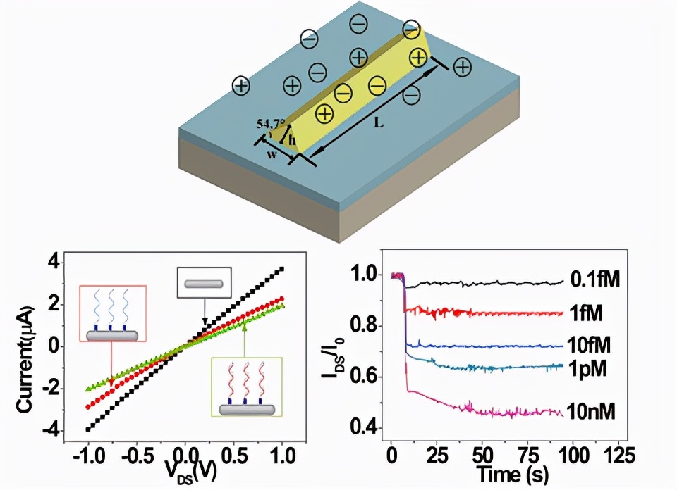 What is a nano generator?What are the applications of nanotechnology in ...