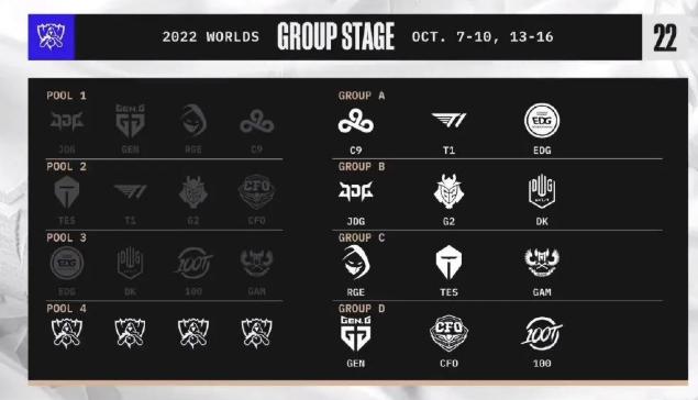 RNG once again drew the best lottery in S12 - iNEWS