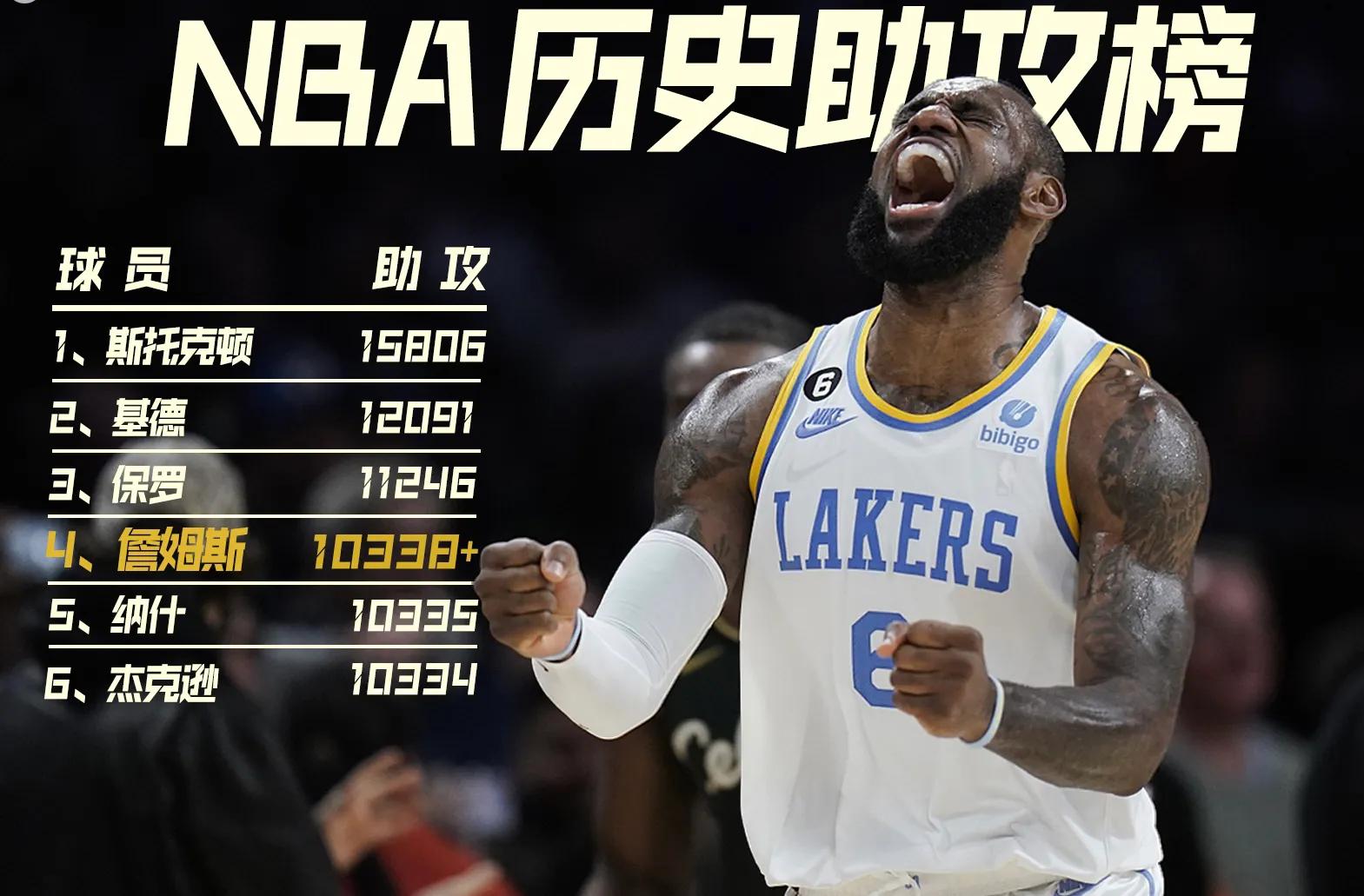 There are only 89 points left to reach the top scoring title, and James ...