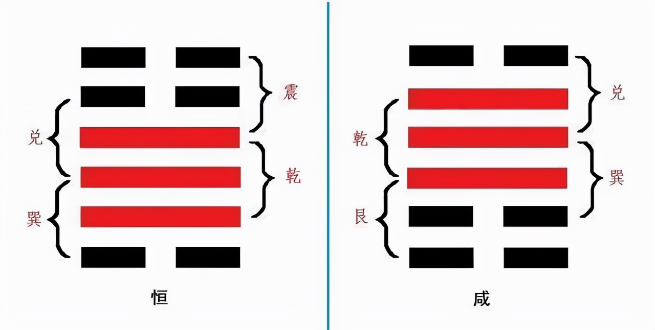 Intricate hexagrams - the essence of Yijing broken hexagrams - iNEWS