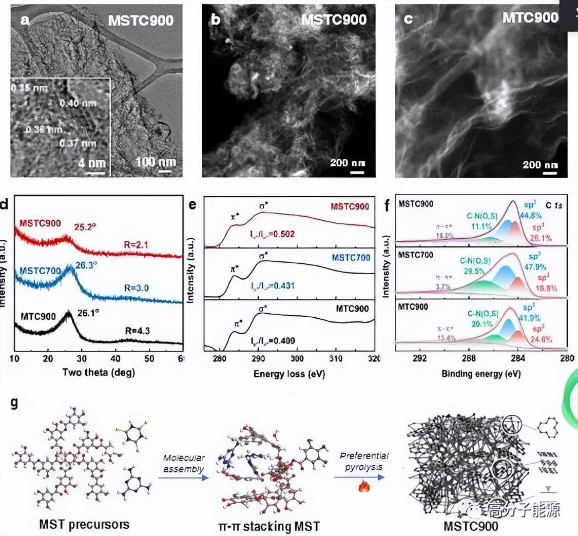 Angew's preferential pyrolytic construction of carbon materials for potassium batteries with ...