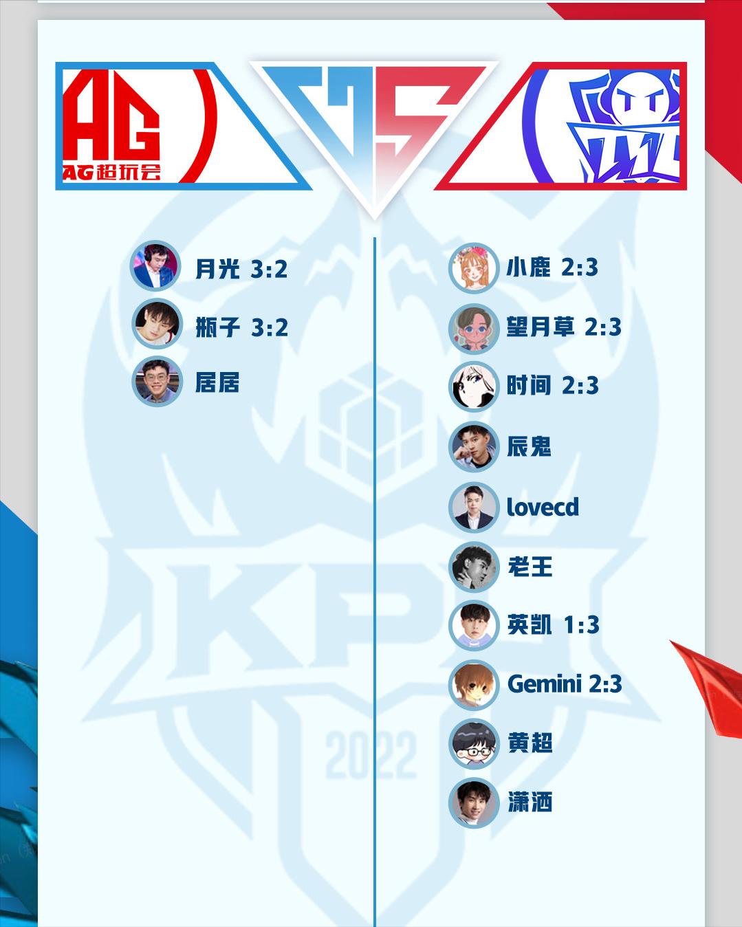 AG super play will be dangerous!The first match was zero sealed by TTG, the hero could be chosen ...