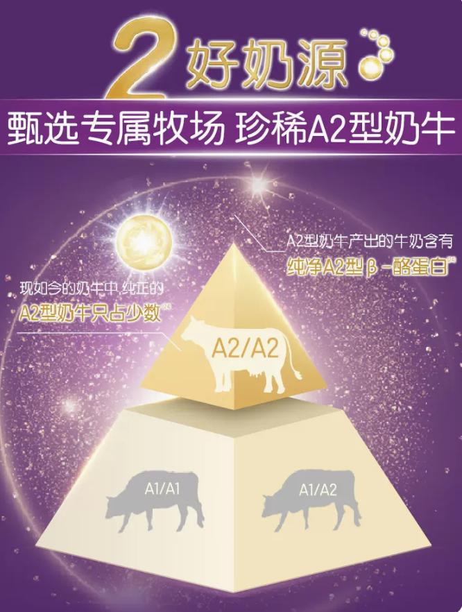 Yili Gold Lingguan Jinghu A2 milk powder three stages to regulate ...