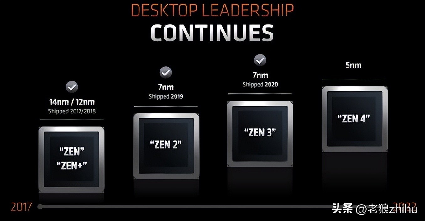 How about AMD's latest Ryzen 7000 series desktop CPUs? - iNEWS
