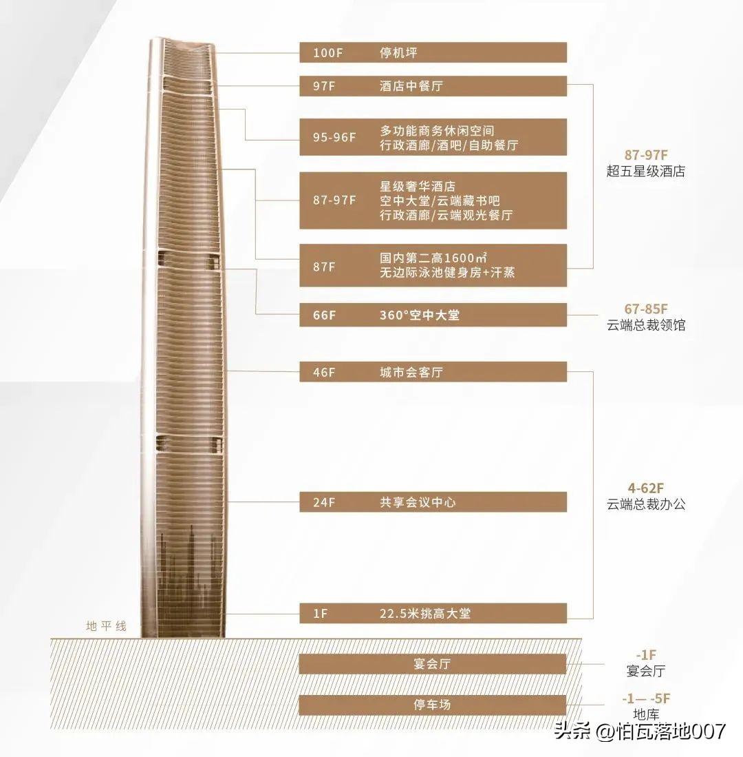 The tallest building in Central China——Exploring the structural design ...