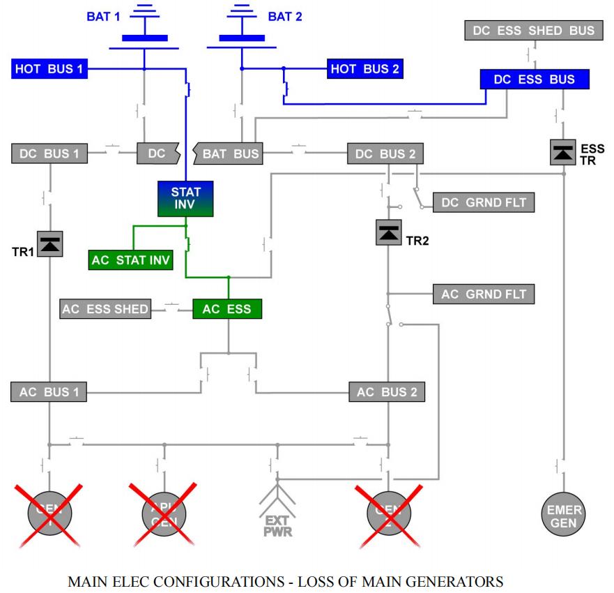 Aircraft Power Systems - Overview - iMedia