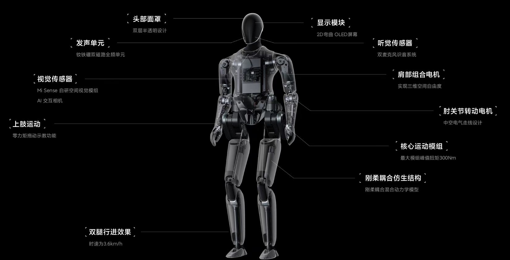 Get ahead of Tesla!Xiaomi releases humanoid robot Lei Jun Cyber Dream ...