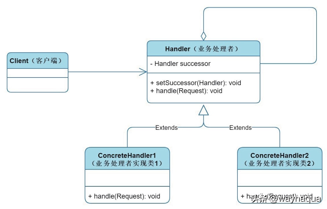 4D Detailed Explanation of Common Design Patterns - iMedia
