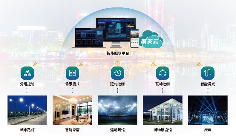 [Smart Building]Application scheme of building lighting control system ...