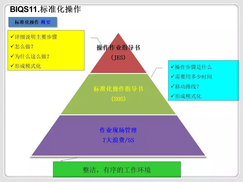 GM BIQS, a detailed interpretation of GM's supplier quality system - iNEWS