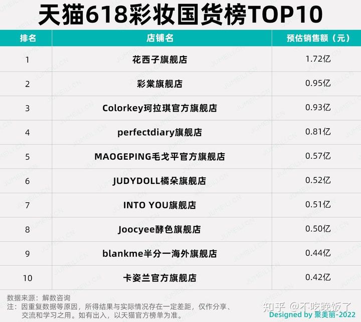 How to enter the beauty cosmetics Tmall flagship store? - iMedia
