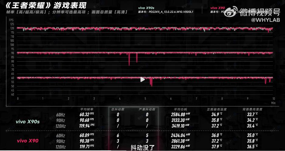 Don't just look at performance and power consumption tests, the ...