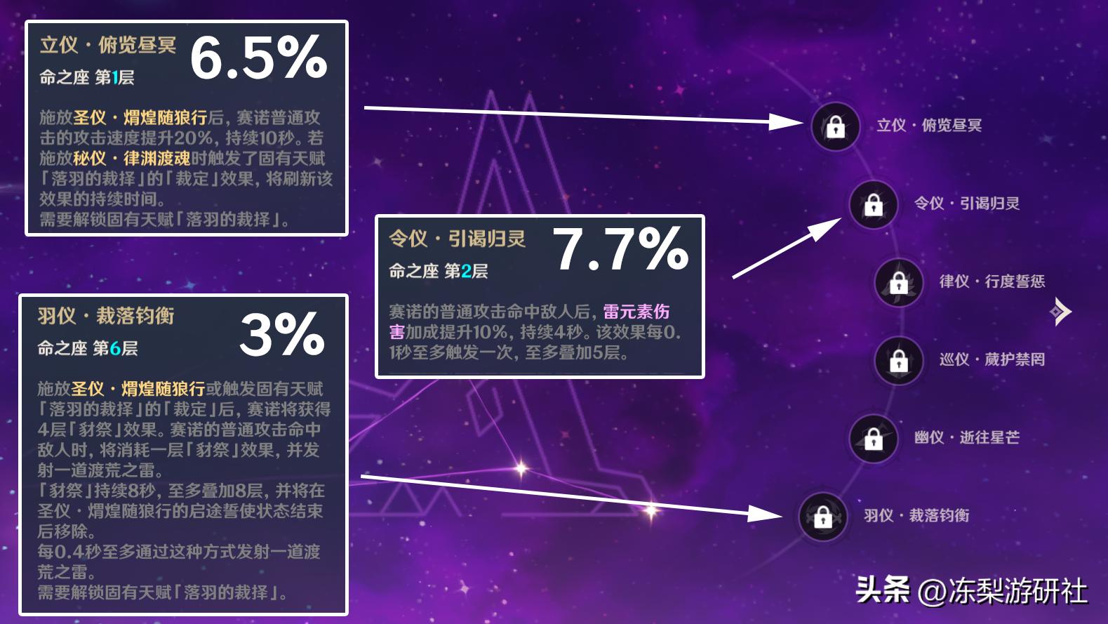 Genshin Impact: Sinuo Abyss has the 8th output appearance rate, Zhong ...