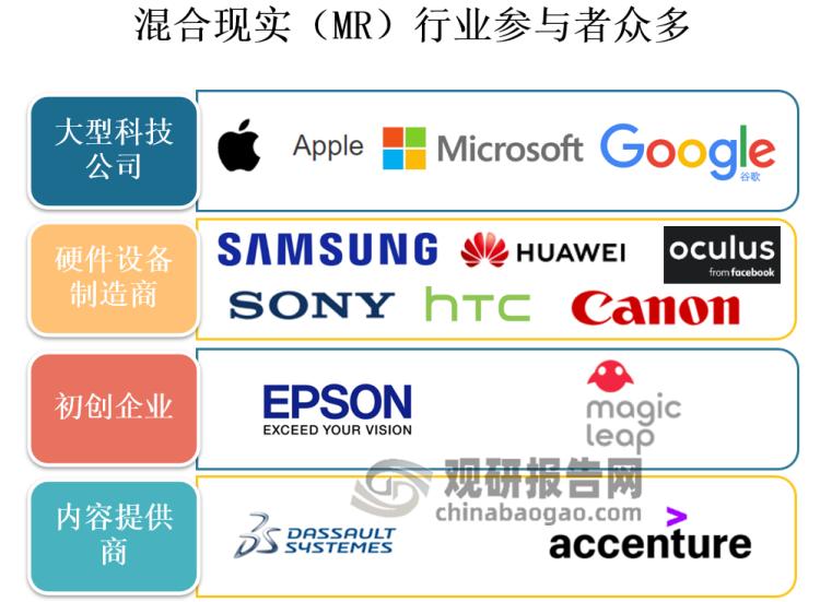 Apple's first MR product is about to come out, the mixed reality MR ...