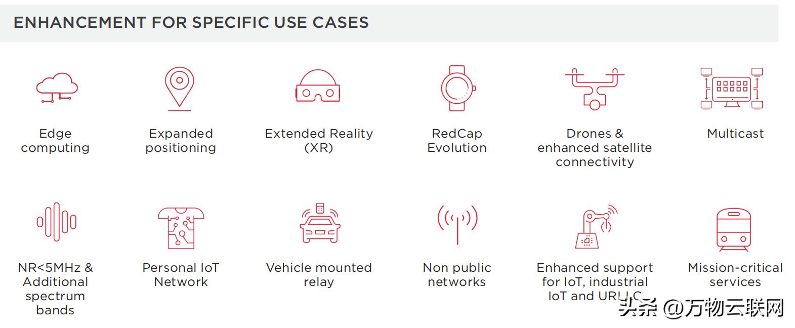 GSMA pushes 5G to be more advanced, enhanced, sustainable and ...