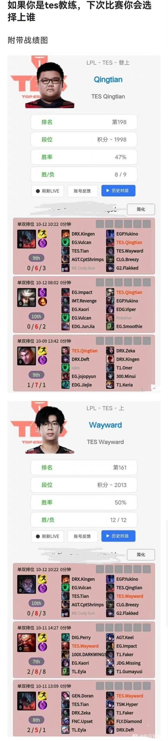 Fun 10/15 articles during the S12 World Championship - iNEWS