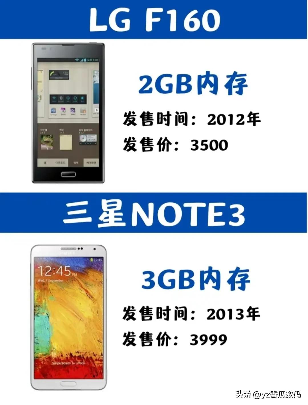 21-year development history of mobile phone memory - iNEWS