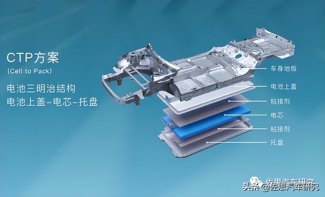 Integrated battery research: three development trends of CTP, CTC and ...