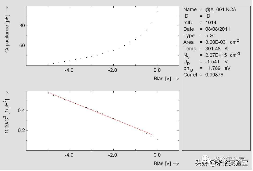 Deep level transient spectroscopy (DLTS) testing technology - iNEWS